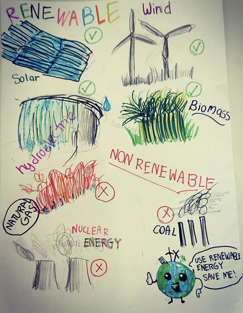 I am a Young Scientist: Featured Project - Renewable Energy Sources by ...
