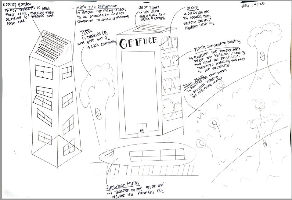 Featured projects: Eco-friendly Mall - Joey Liew Zi Yi